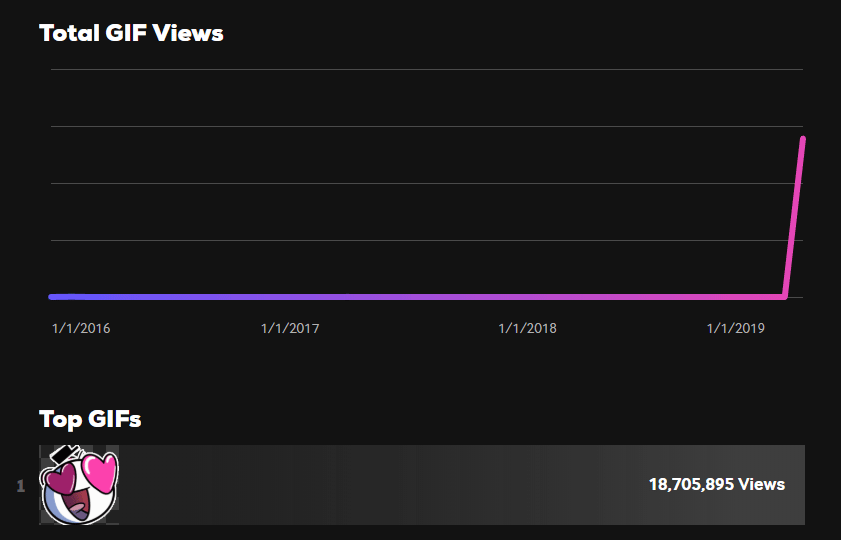 Loading Artist » Giphy stickers!